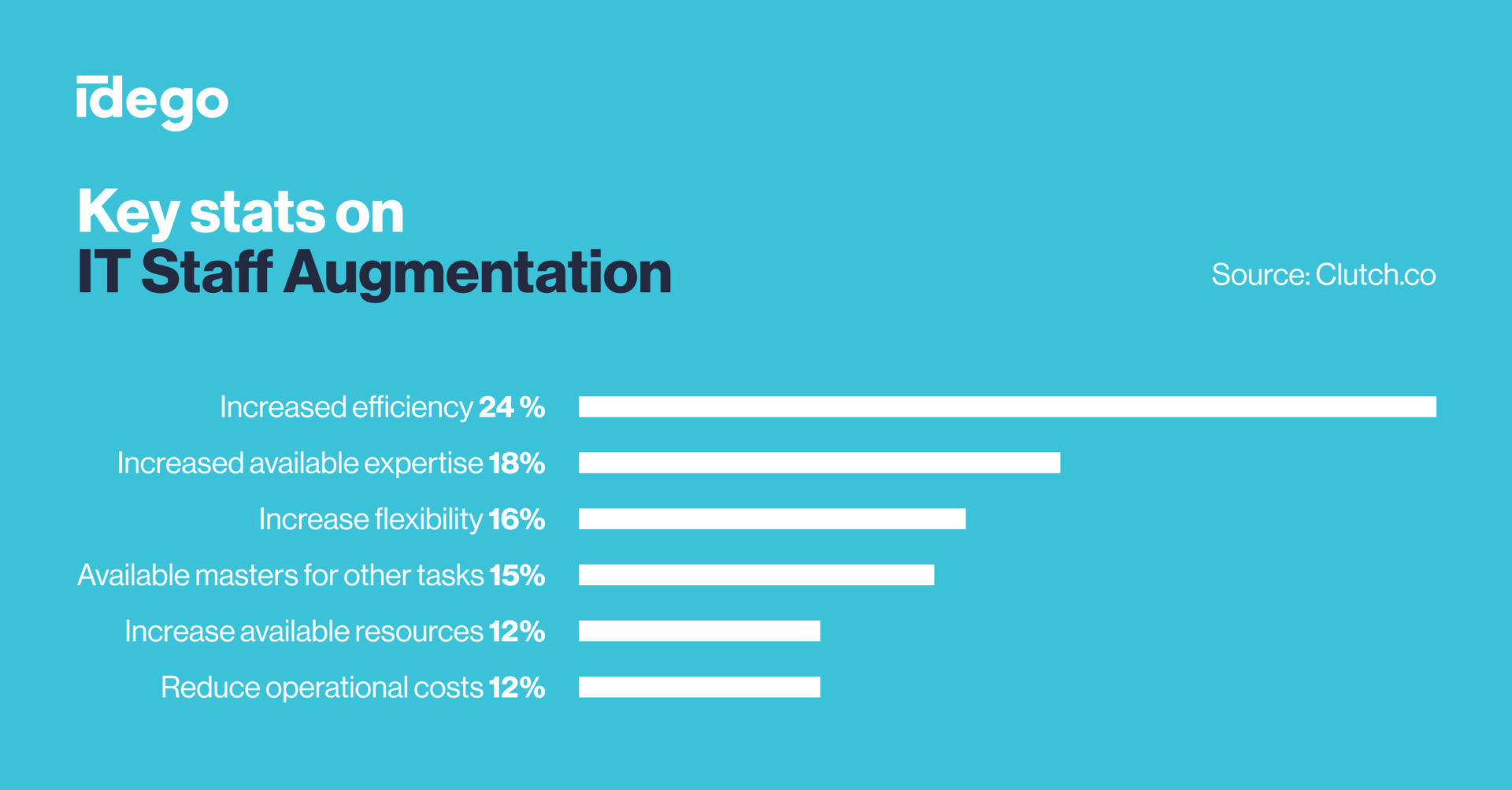 How to augment your software development team? Staff augmentation in ...