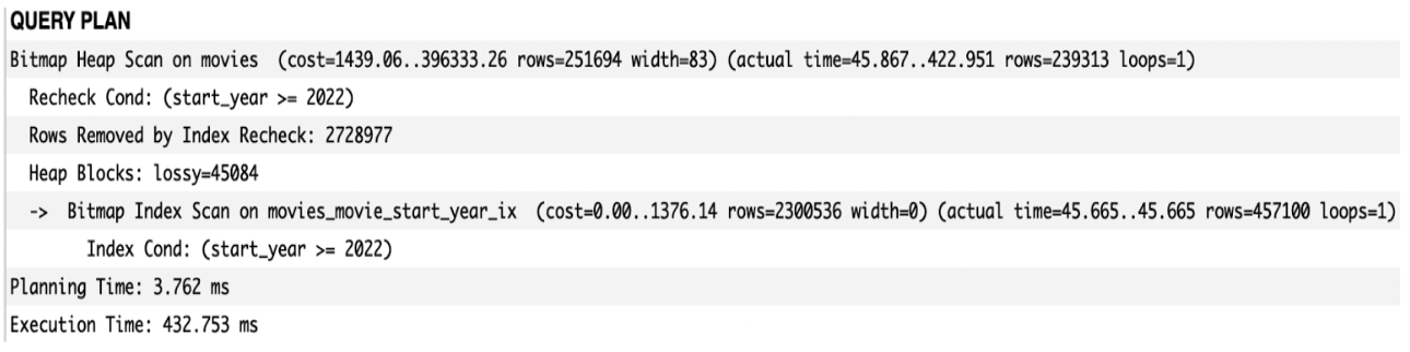 Advanced Postgresql Indexing Tips In Django Idego Group 