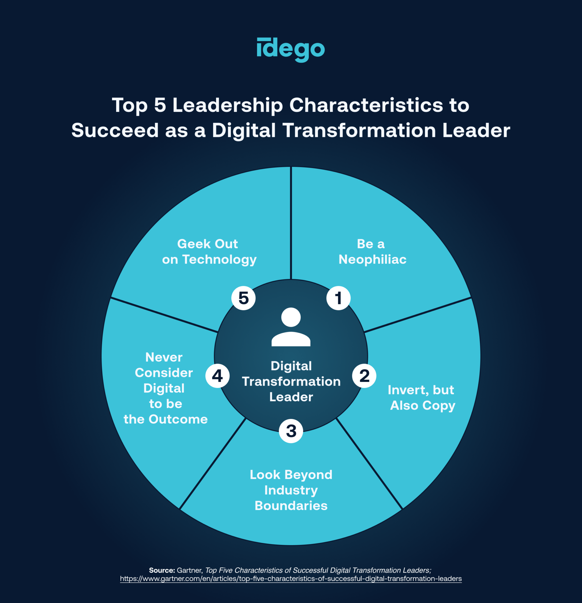 Top traits of successful digital transformation leaders according to ...
